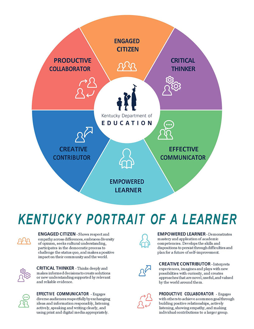 Portrait of a Learner - Kentucky Department of Education